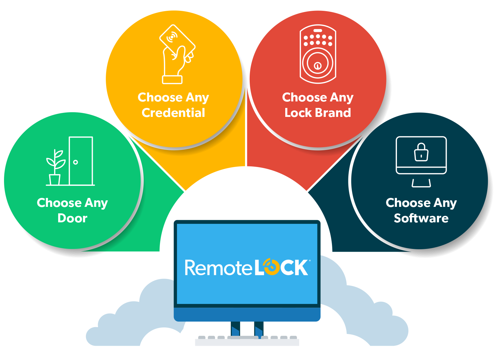 Q&A with RemoteLock CEO, Nolan Mondrow | RemoteLock