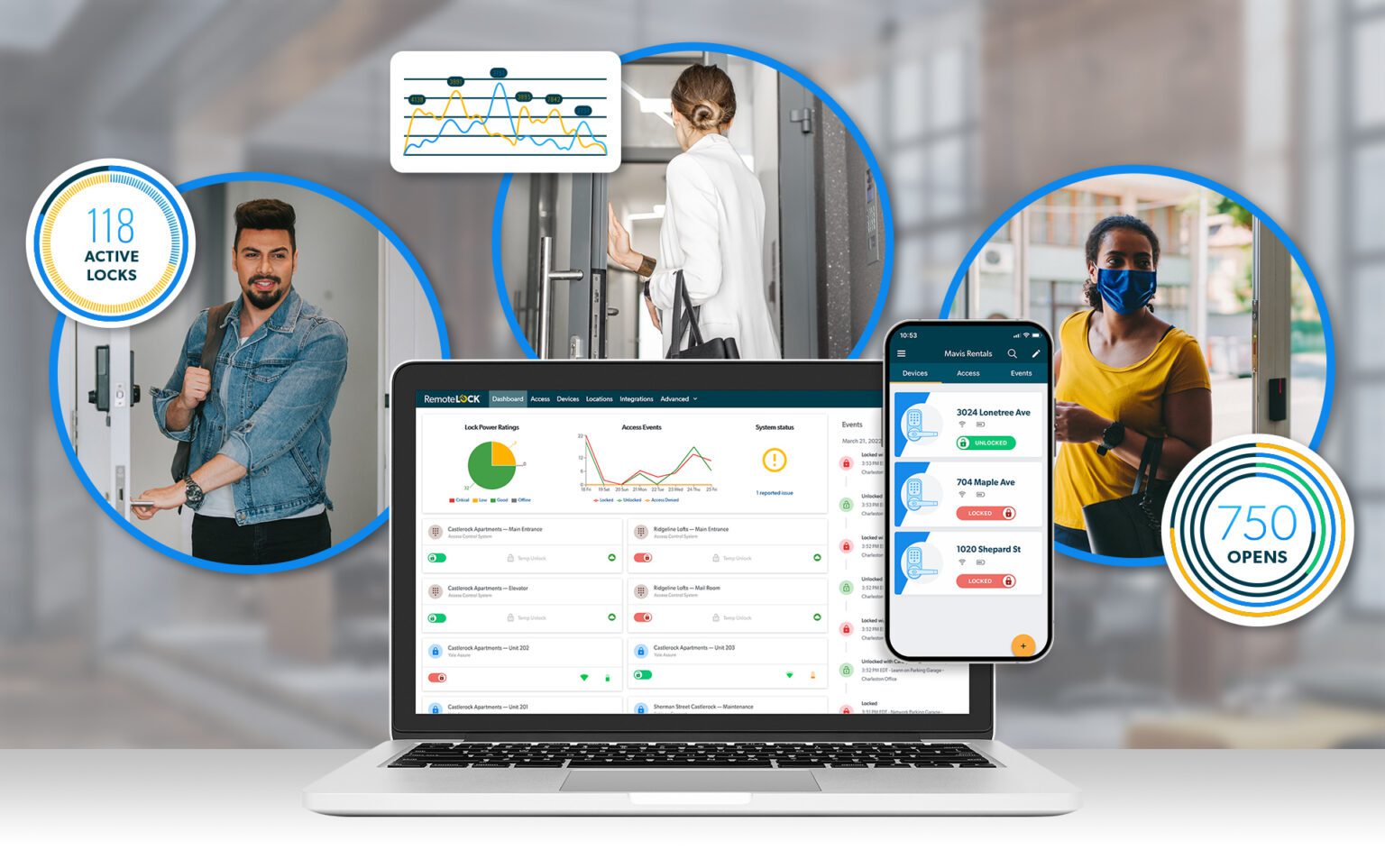 Reaping the Rewards of Access-Control Data | RemoteLock