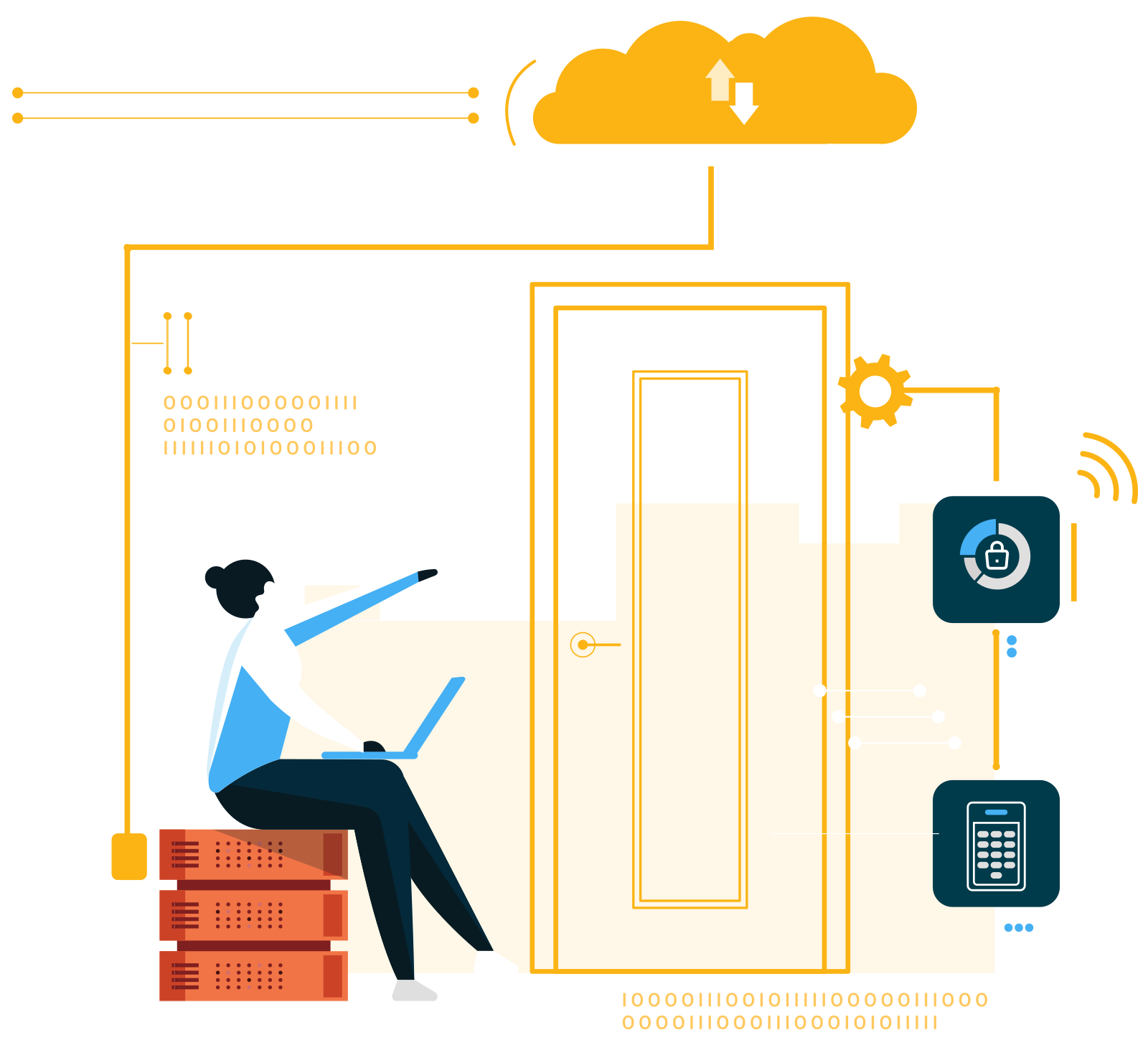 The 2022 Access Control Field Guide | RemoteLock