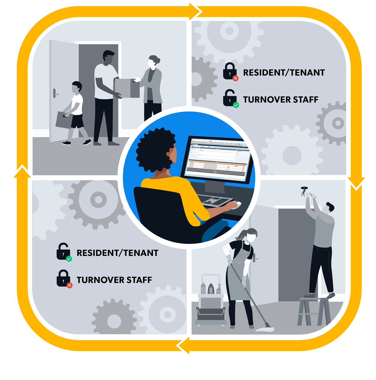 Access Control Systems | RemoteLock