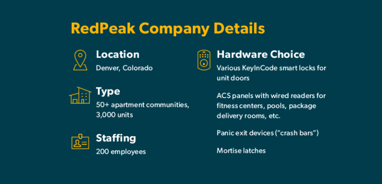 How RedPeak Simplified Apartment Management with RemoteLock Integration | RemoteLock